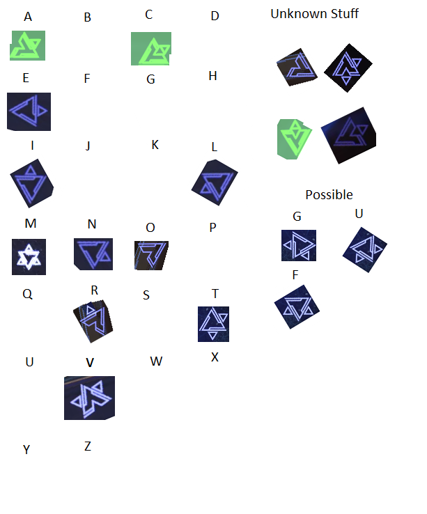 File:HP Bumbed Covenant Alphabet.png - Halopedia, the Halo wiki
