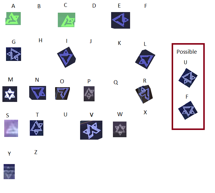 File:HP Bumbed Covenant Alphabet.png - Halopedia, the Halo wiki