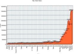 Halo: Reach multiplayer ranks - Halopedia, the Halo wiki